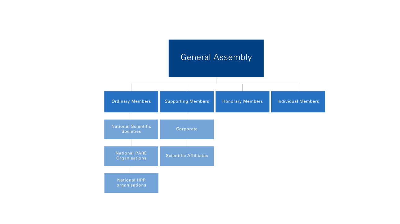 eular-governance-Draft | EULAR